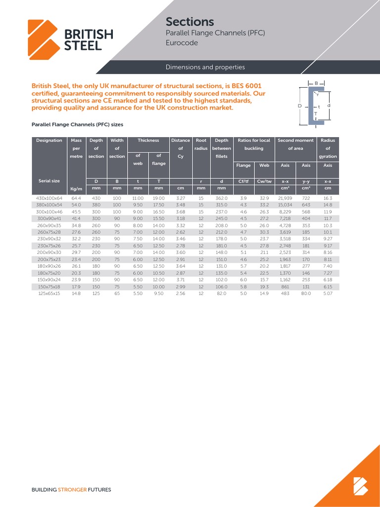 parallel-flange-channels-pfc-eurocode-data-sheet.pdf | Mechanical ...