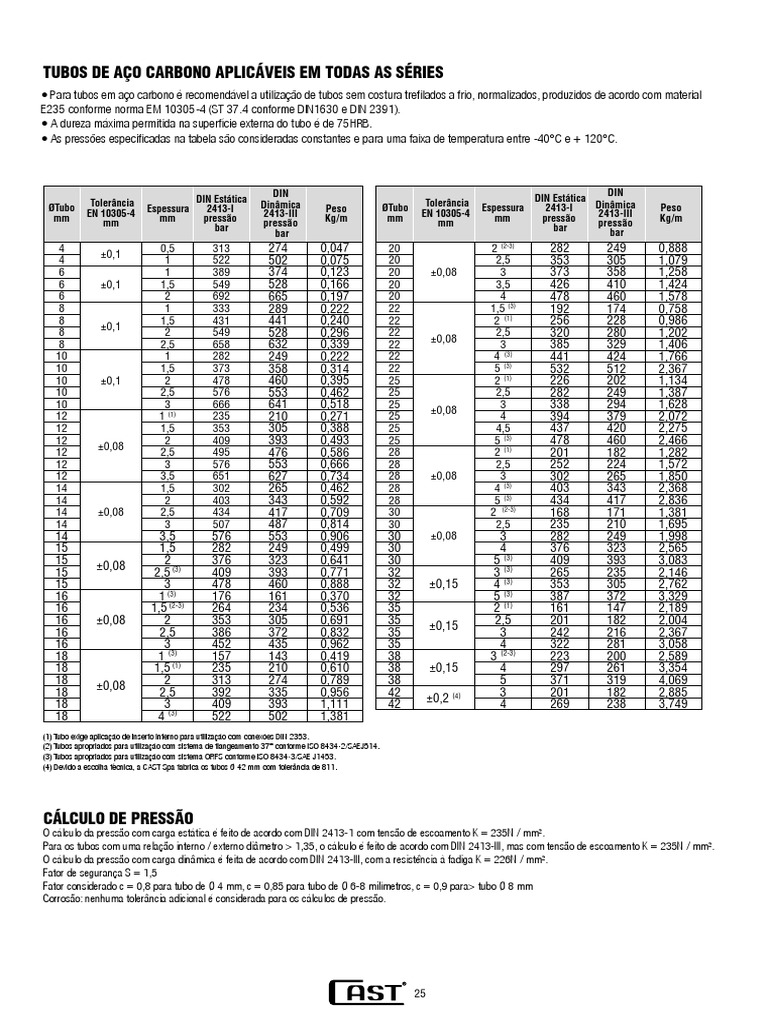 Tabela Tubos - Web PDF | Download grátis PDF | Aço | Tecnologia de ...