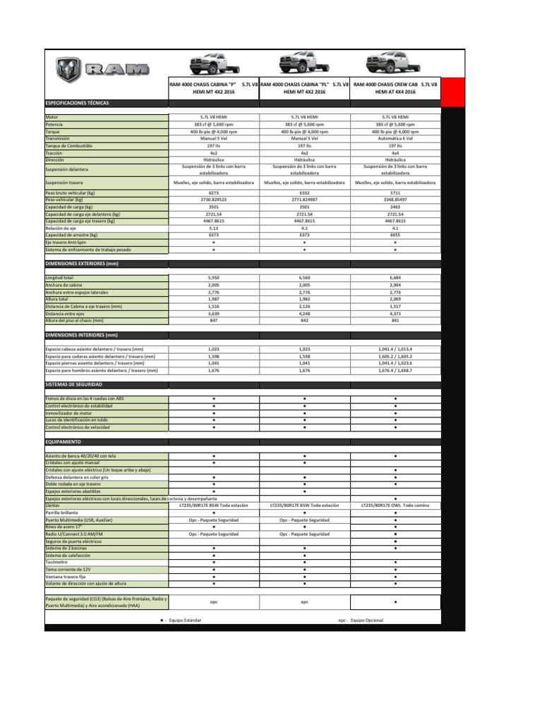 RAM 400 2012 Técnica | Eje | Tracción en las cuatro ruedas