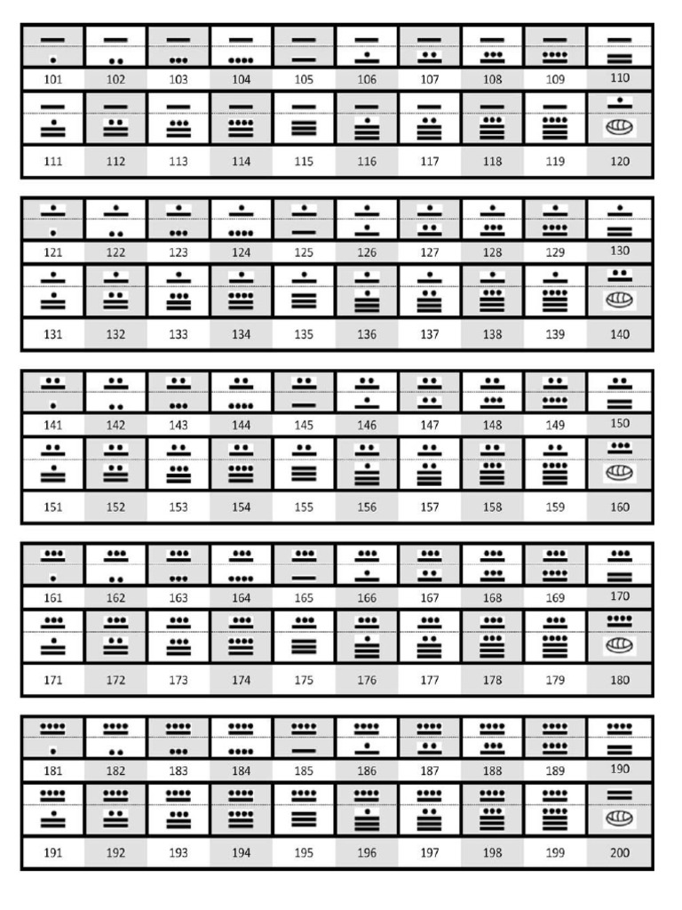 Números Romanos Del 1 Al 300 | PDF