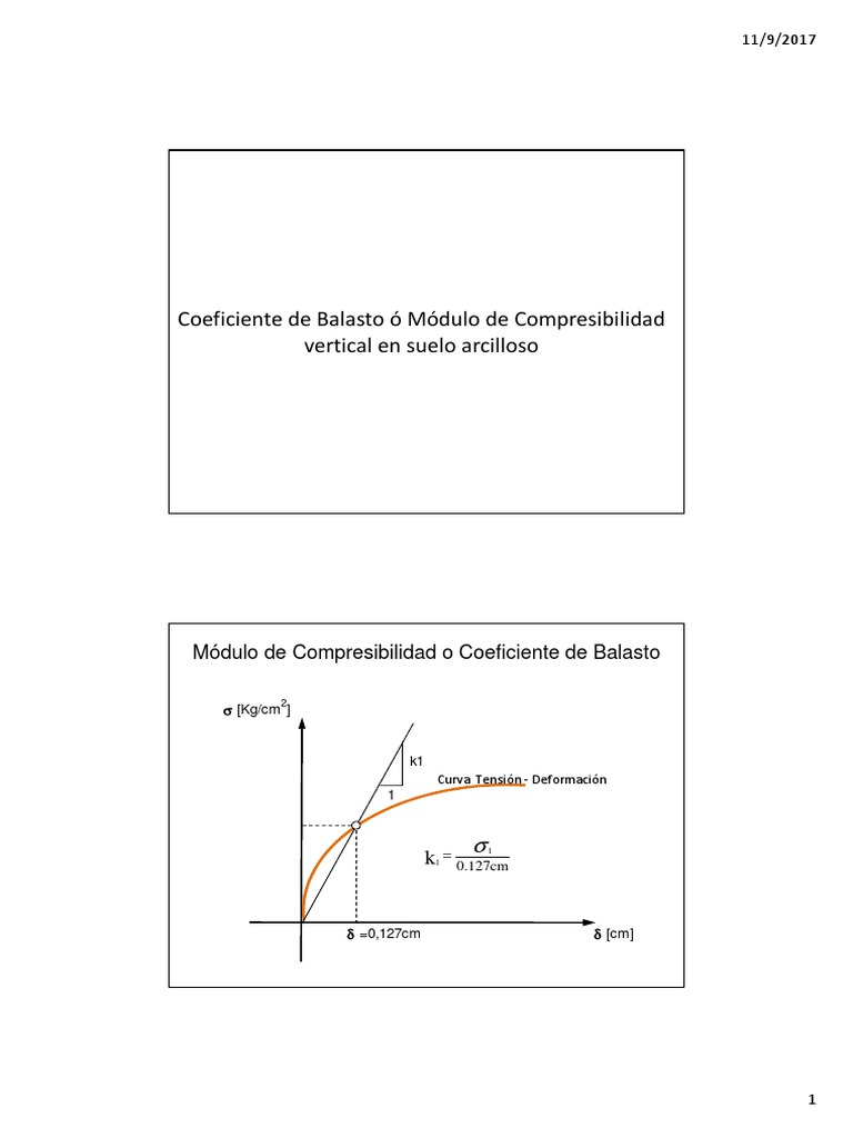 Coeficiente de Balasto Ó Módulo de Compresibilidad Vertical | PDF ...
