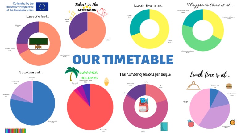 SP Our Timetable | PDF | Spacetime | Clock