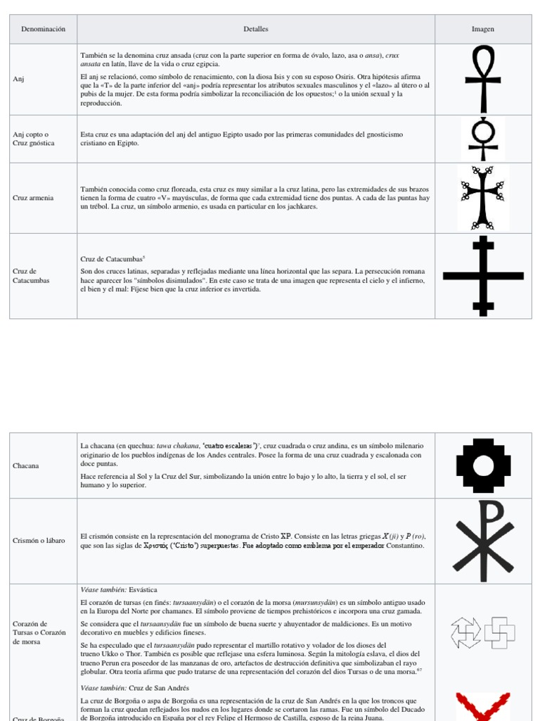 Denominación Cruces | PDF | Los símbolos | Ortodoxia