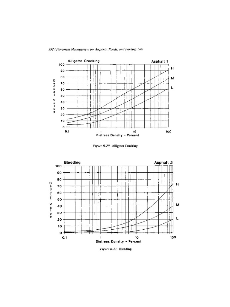 Astm D 6433 07 | PDF