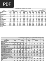 PCU Calculation | PDF | Traffic | Car