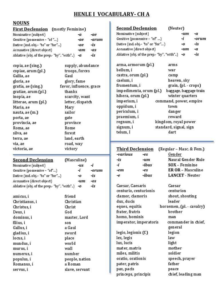 Henle Vocab | Grammatical Gender | Syntactic Relationships