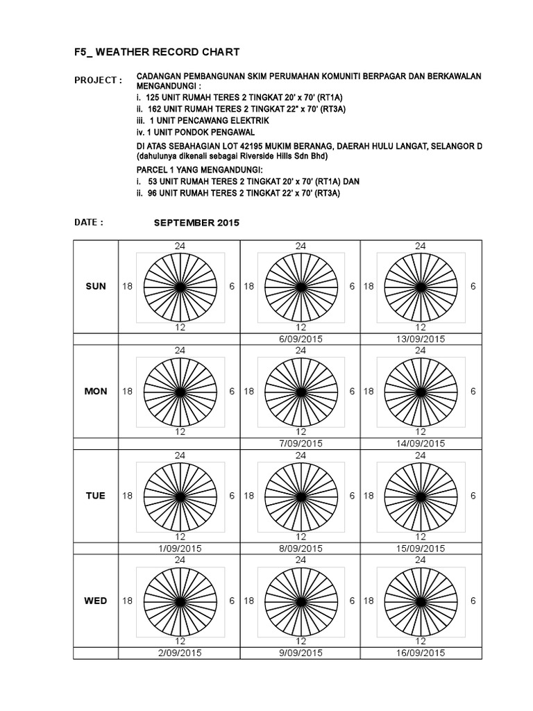 04-Section F5 Weather Chart | PDF | Nature | Leisure