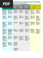 VIT - APST Evidence Checklist | PDF | Educational Assessment | Learning