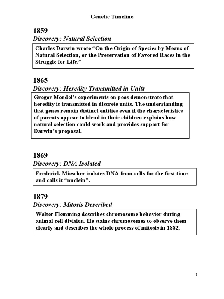 Key Milestones in Genetic Discoveries | PDF