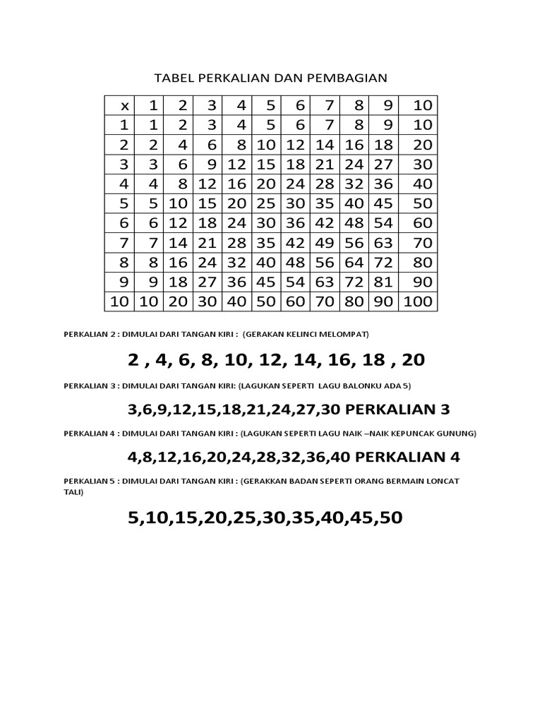 Tabel Perkalian dan Pembagian Dasar | PDF | Metode & Bahan Ajar