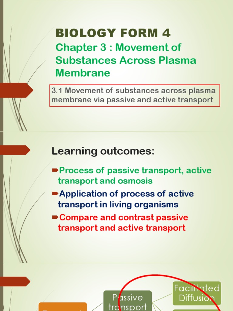 Biology Form 4: Chapter 3: Movement of Substances Across Plasma ...