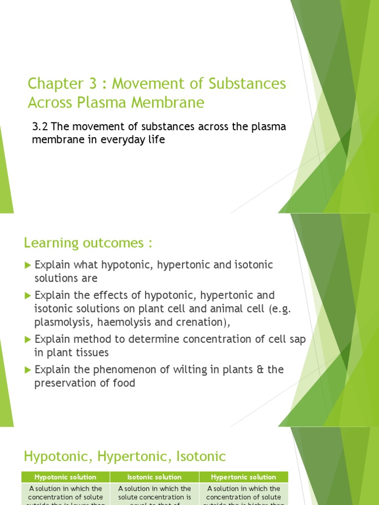 3.2 The Movement of Substances Across The Plasma Membrane in Everyday ...