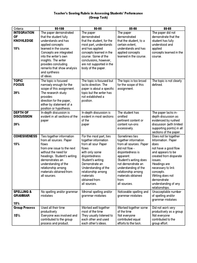 Rubrics For Research | PDF | Rubric (Academic) | Educational Psychology