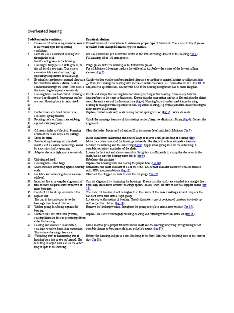 Overheating of Bearing | PDF | Bearing (Mechanical) | Mechanical ...