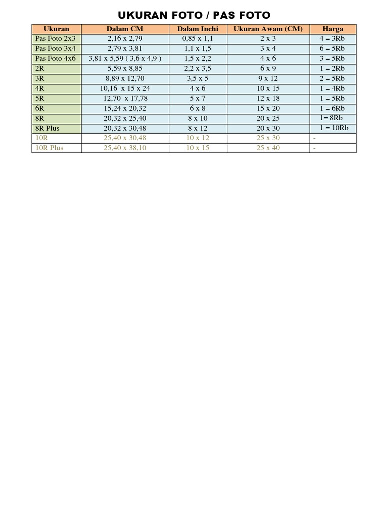 Ukuran Dalam CM Dalam Inchi Ukuran Awam (CM) Harga | PDF