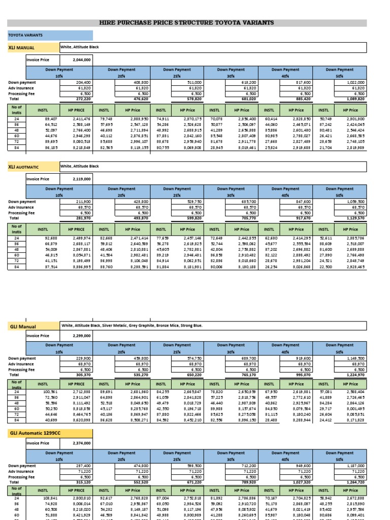 Hire Purchase Price Structure Toyota Variants: Manual | PDF | Cars Of ...