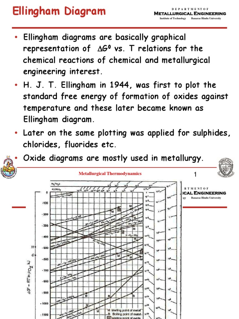 Ellingham Diagram | PDF | Chemical Elements | Nature