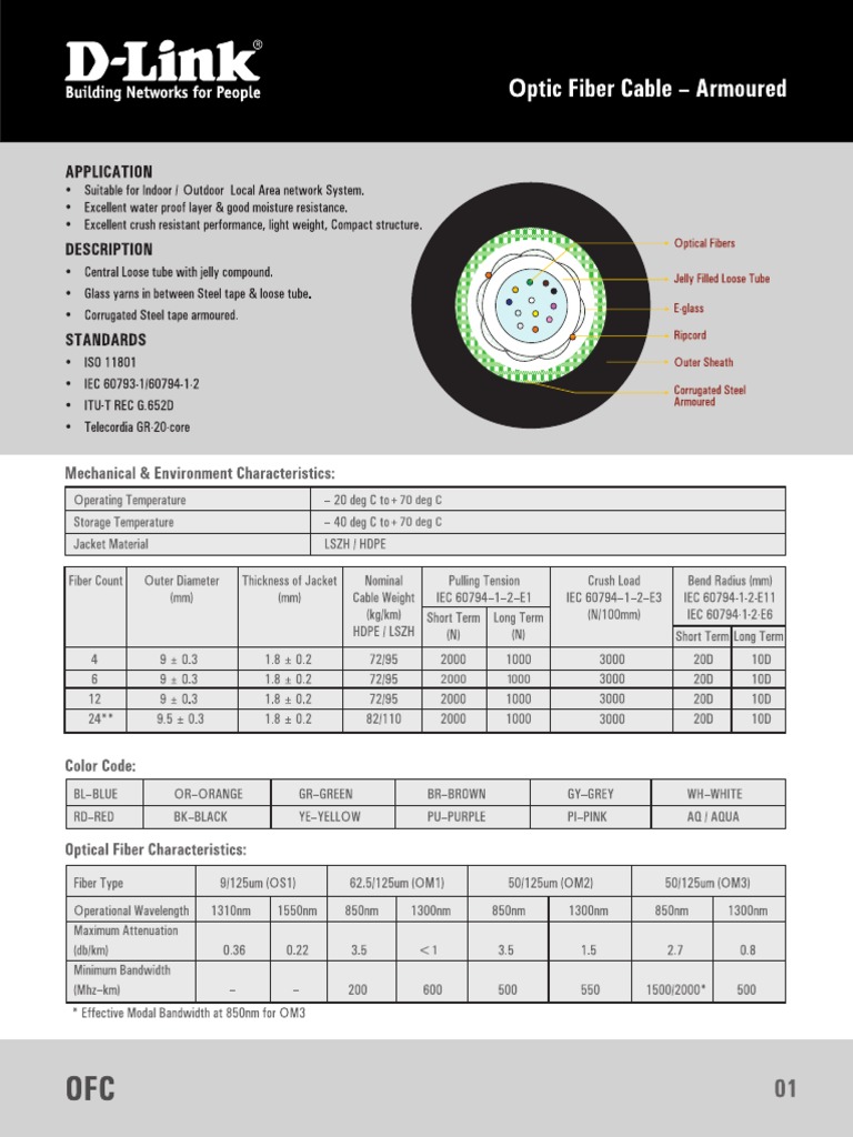 Delink Ofc Cable | PDF