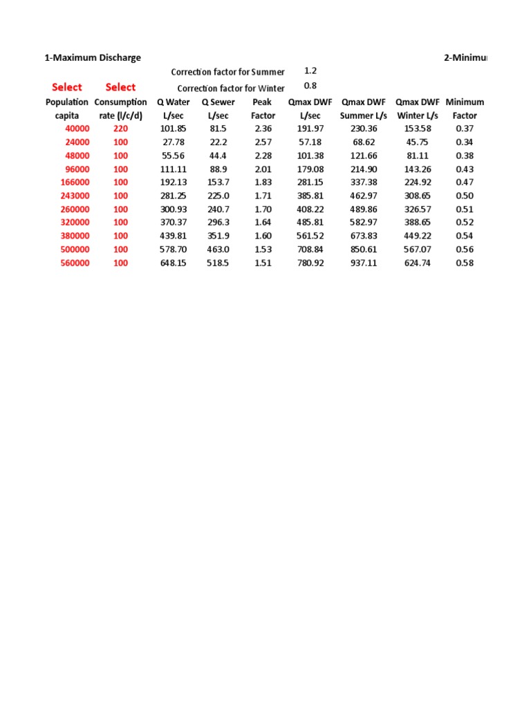 Sewer Design On Excel 2009 | PDF | Hydrology | Hydraulic Engineering