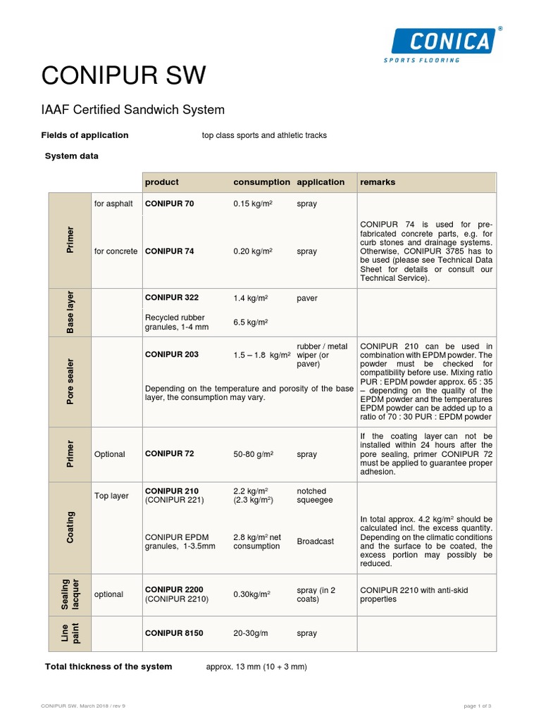 Conipur Elvetia | PDF | Magnesium | Concrete