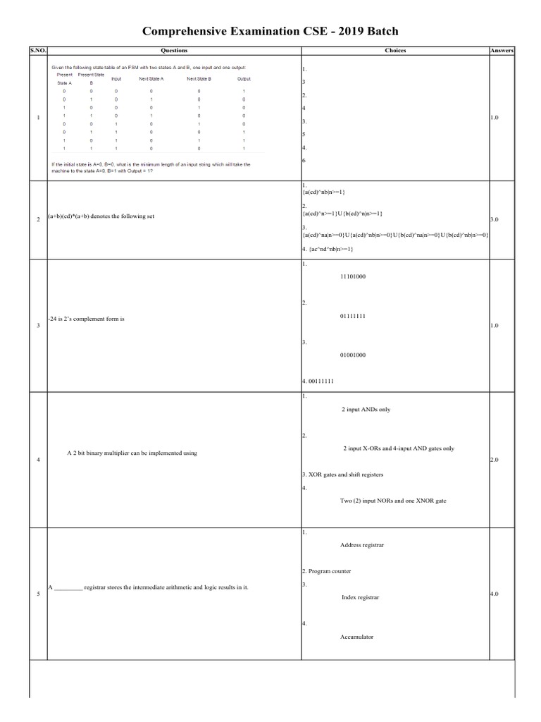 CSE 2019 Exam Questions & Answers | PDF | Computer Programming ...
