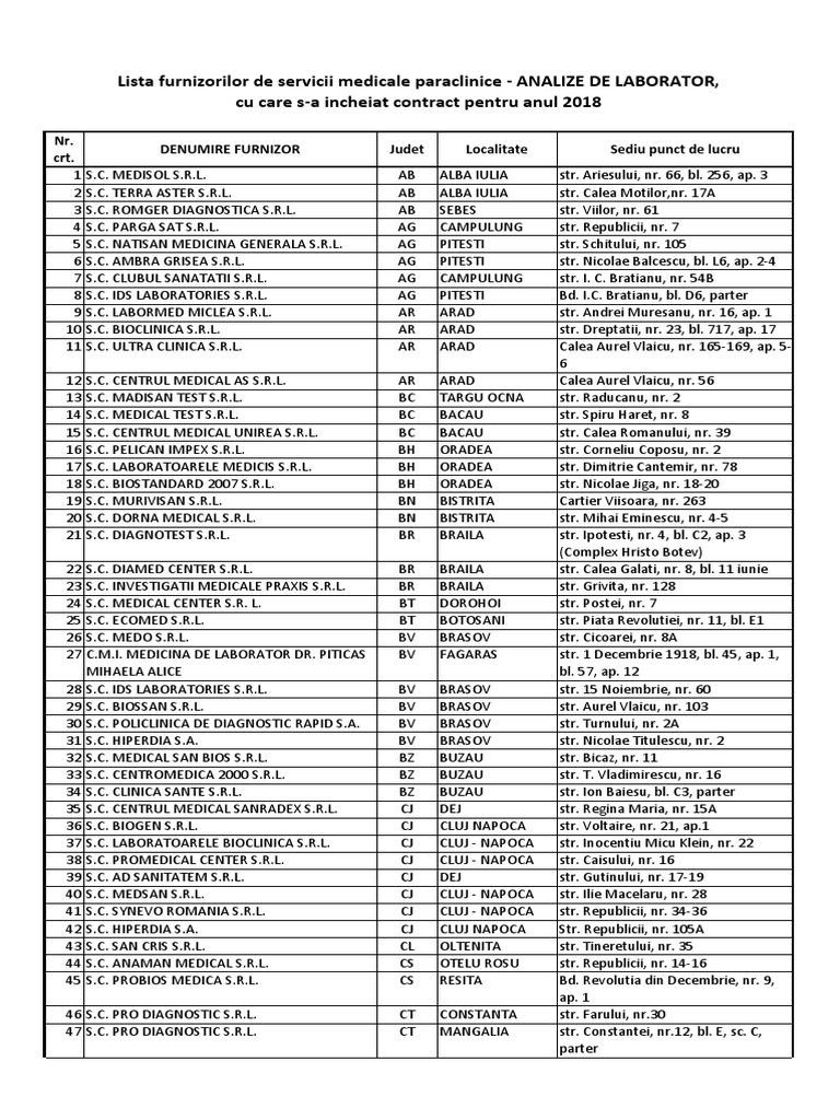 Medical Service Providers List | PDF | Romania