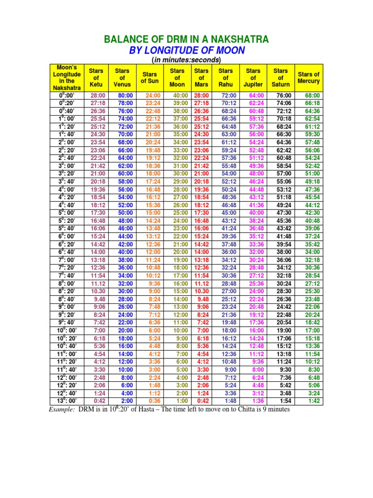 Mathematics of Astrology | PDF | Planets In Astrology | Astrology
