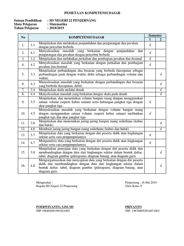 Revisi Pemetaan KD Matematika Kelas 5 2018 | PDF | Metode & Bahan Ajar
