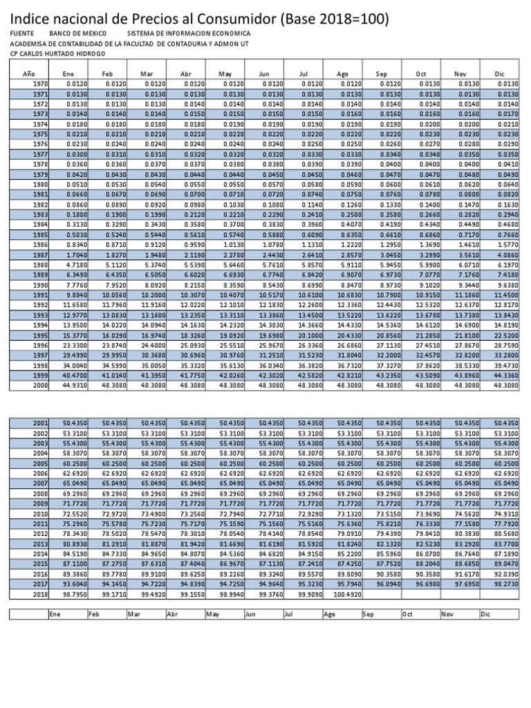 Inpc Base 2018 | PDF | Ocio | Business