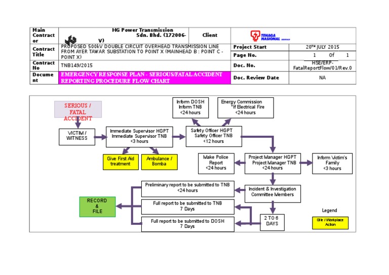 Emergency Response Plan - Serious/Fatal Accident Reporting Procedure ...