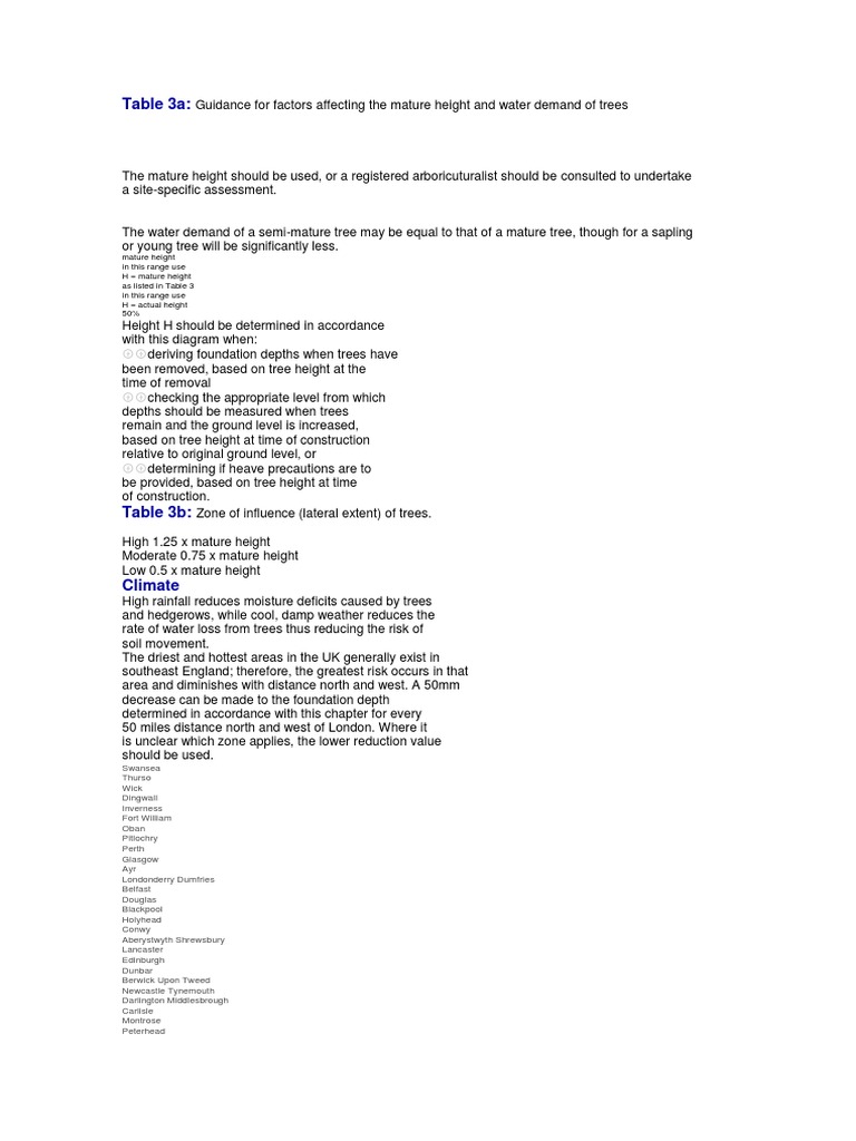 BS 1610 | PDF | Foundation (Engineering) | Trees