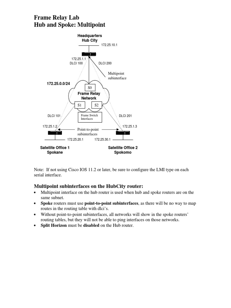 Frame Relay Lab Hub and Spoke: Multipoint: Multipoint Subinterfaces On The Hubcity Router | PDF ...