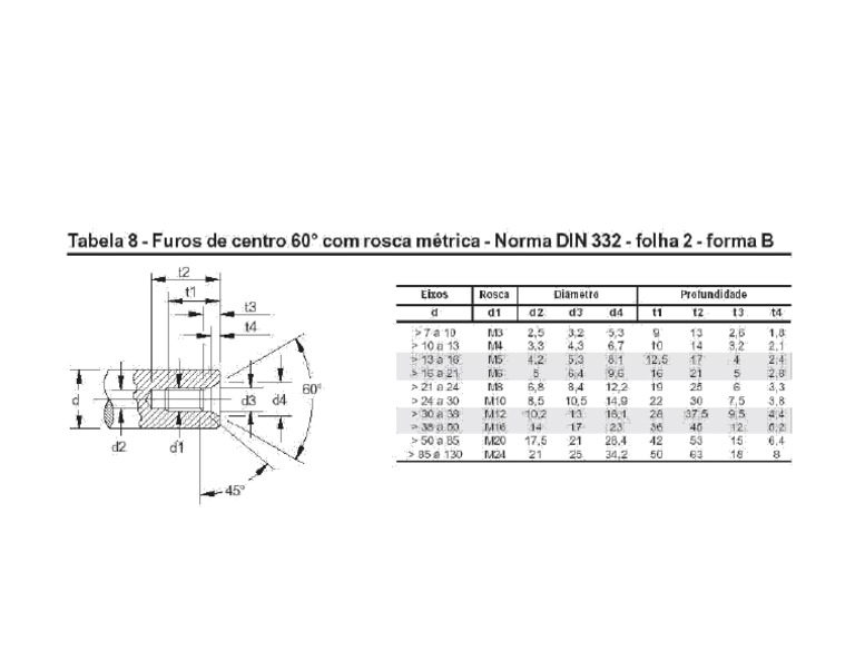 Din 332 Folha 2 PDF | PDF