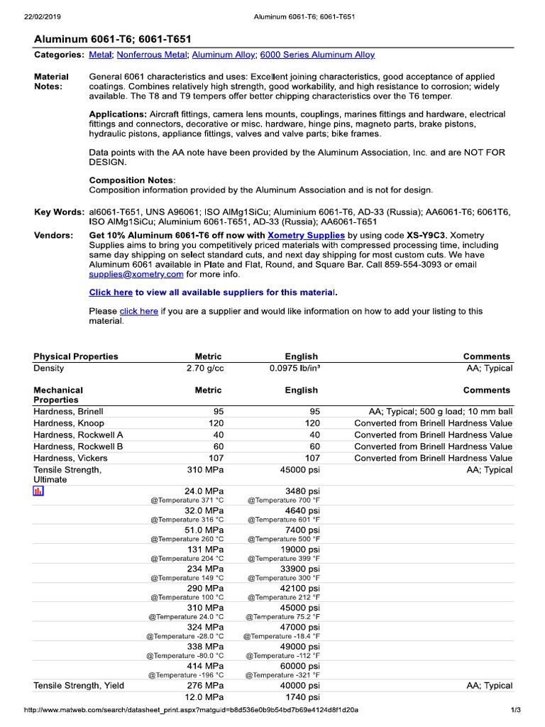Aluminum 6061-T6; 6061-T651