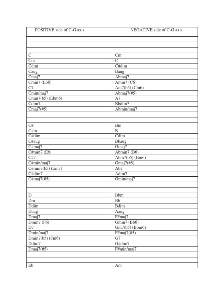 Negative Harmony Chart | PDF | Chess Theory | Traditional Board Games