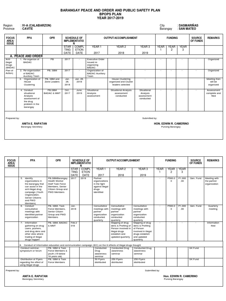 Barangay Peace and Order and Public Safety Plan Bpops Plan YEAR 2017 ...