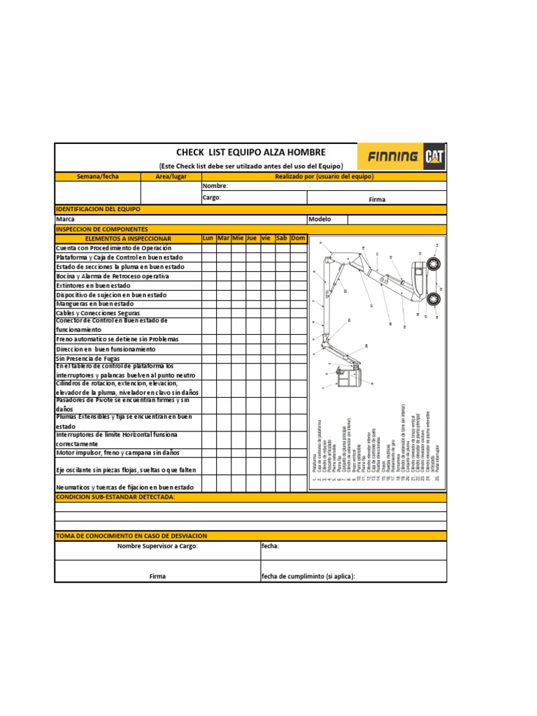 Checklist de Inspección Manlift | PDF