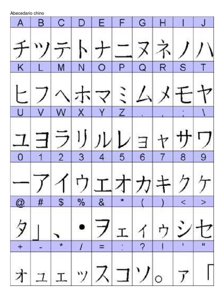 Abecedario Chino | PDF
