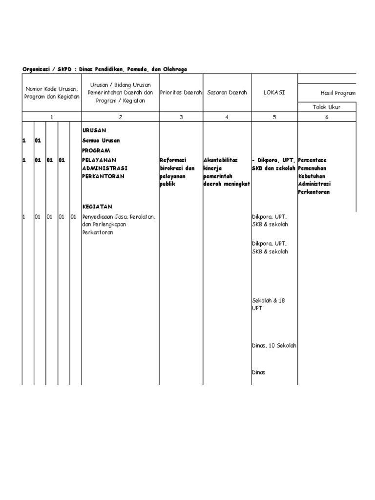 Contoh Rka Bosda Dan Unggulan | PDF
