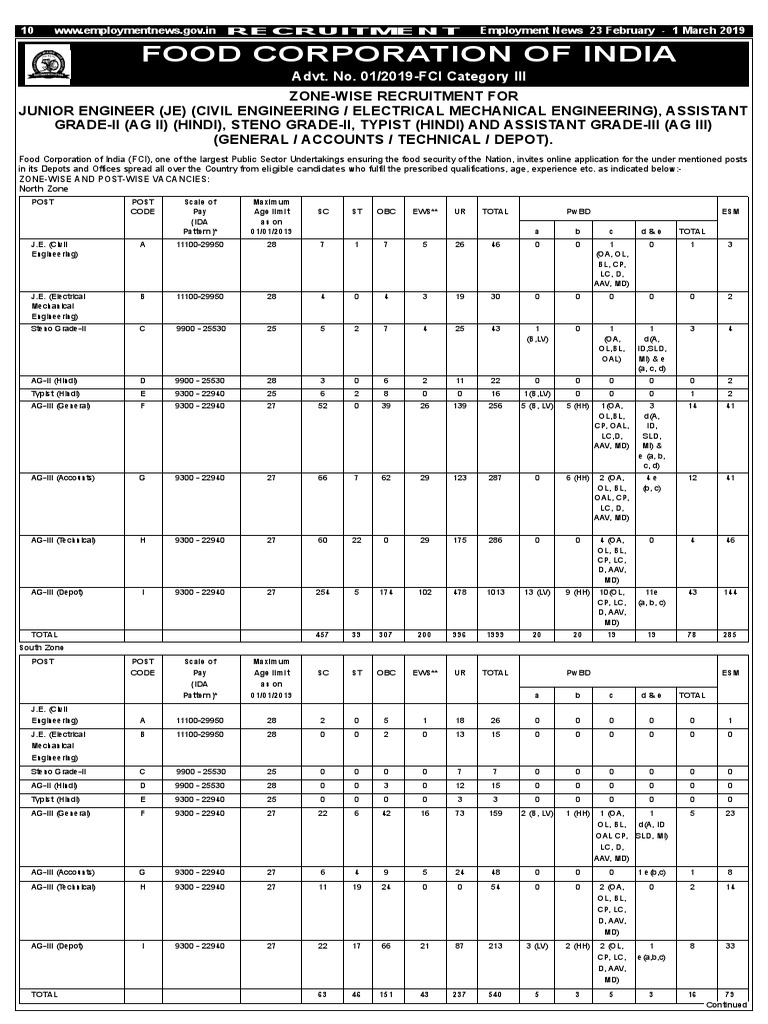 FCI 2019 Recruitment Notification | PDF | Military Discharge | Engineering