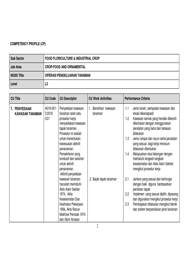 Competency Profile - CP | PDF