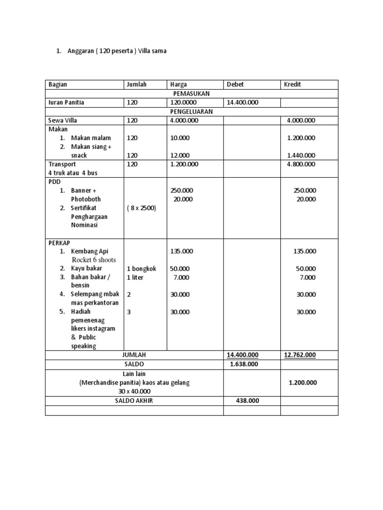 RAB Makrab Kasaran | PDF