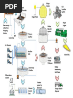 STP Flow Chart Diagram | PDF