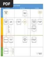 Scrap Disposal Form | PDF