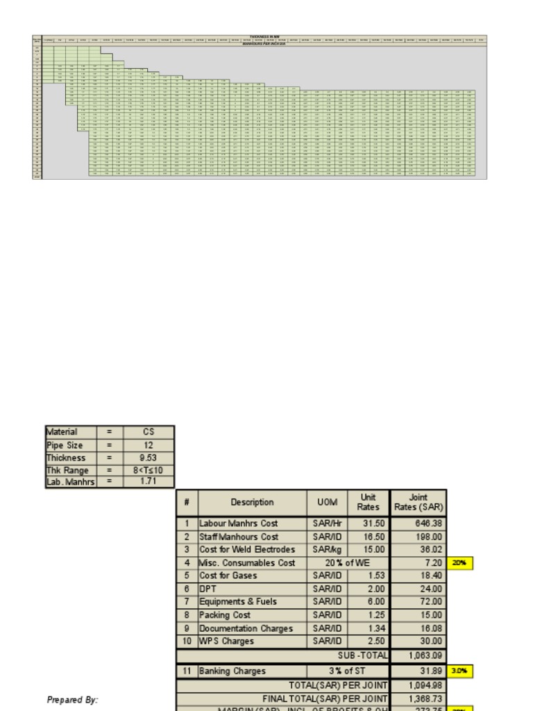 Piping Rate Calculation | PDF | Building Materials | Chemistry