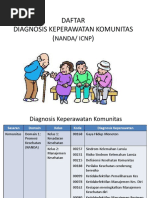 Contoh Askep - Keperawatan - Komunitas | PDF
