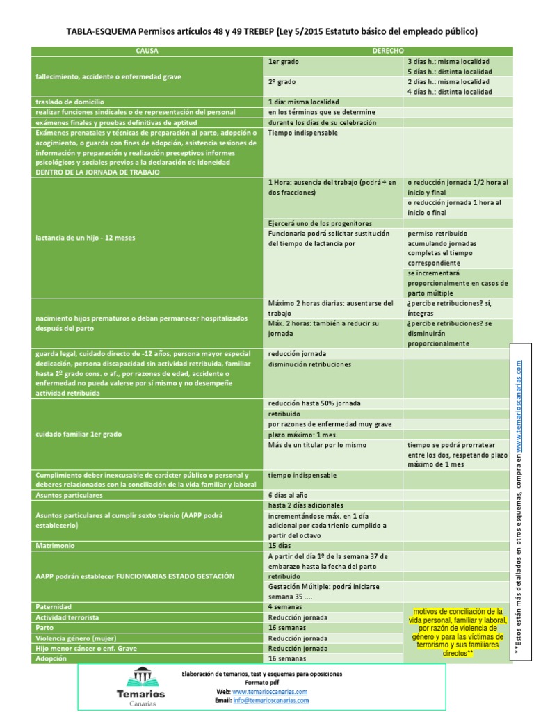 Permisos Artículos 48 y 49 TREBEP PDF | Parto | Adopción