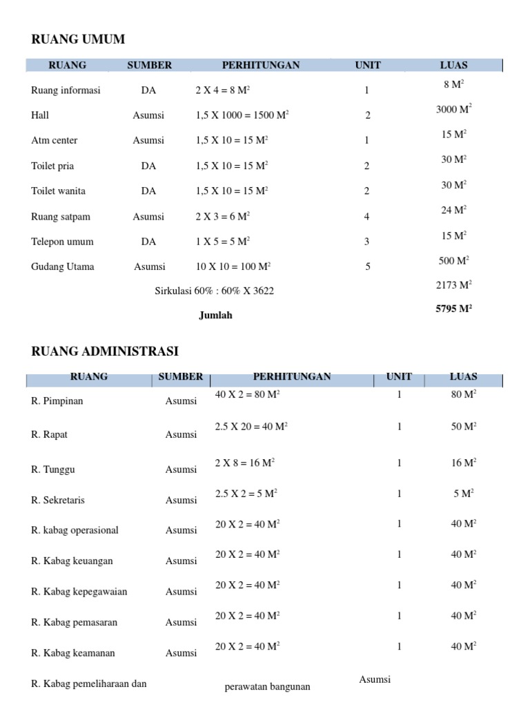 Program Ruang Mall | PDF | Supply Chain Management | Industries