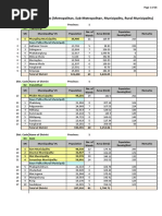 Odisha District Population 2025 Estimates | PDF