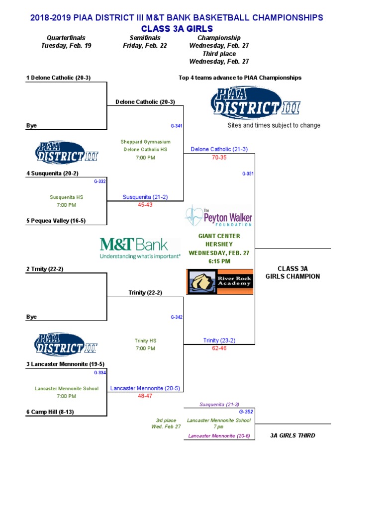 Class 3A Girls: 2018-2019 Piaa District Iii M&T Bank Basketball ...